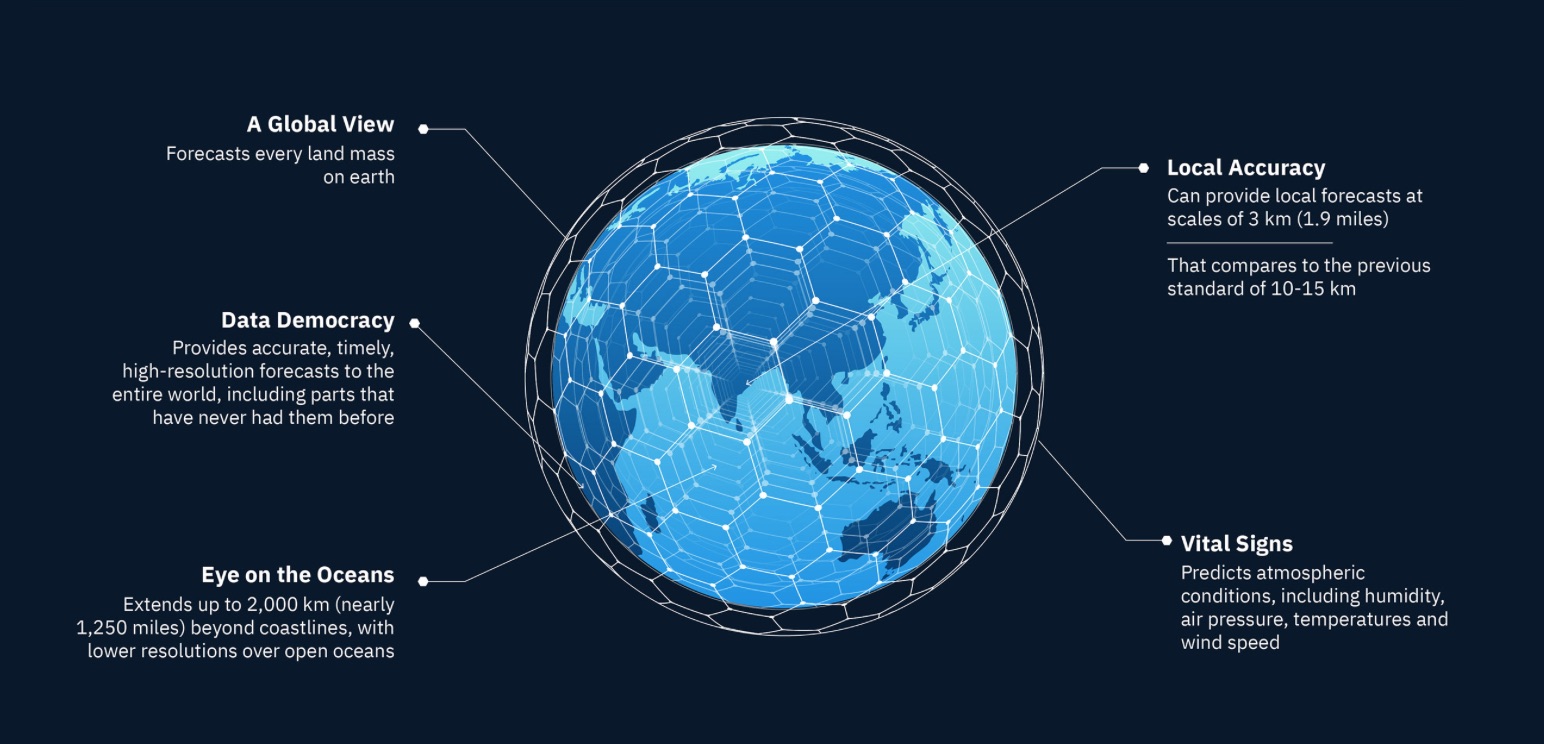 Avec Graf, IBM améliore les prévisions météo à l'échelle mondiale - Le ...