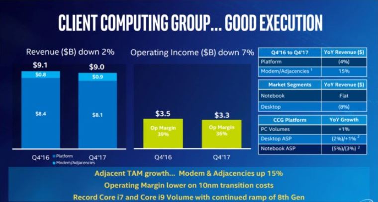 Meltdown/Spectre : Intel corrigerait ses puces fin 2018 - Le Monde ...