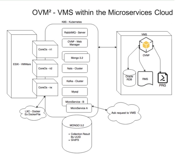 Sur le fil de ses 40 ans, OpenVMS se relance sur x86 - Le Monde ...