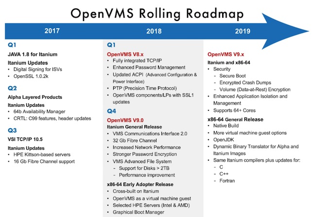 Sur le fil de ses 40 ans, OpenVMS se relance sur x86 - Le Monde ...