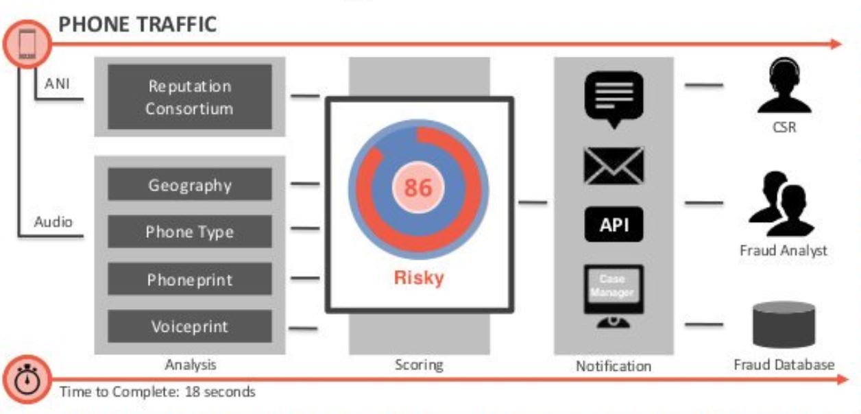 Comment Pindrop coince les fraudeurs des call centers - Le Monde ...