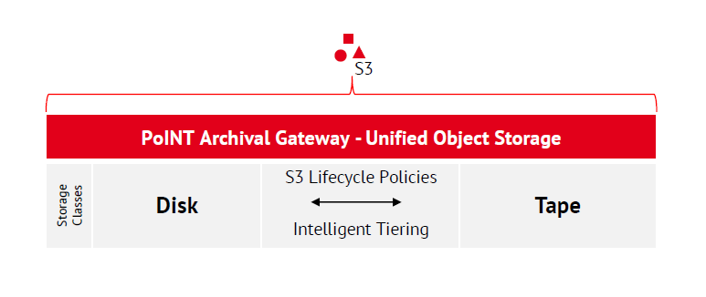 Point, un acteur européen spécialiste de l'archivage objet - Le Monde ...